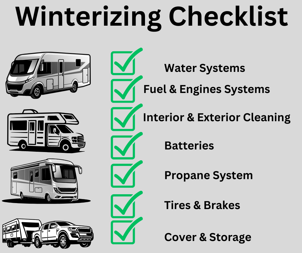A Complete Guide To RV Winter Storage: Protect Your Investment ...